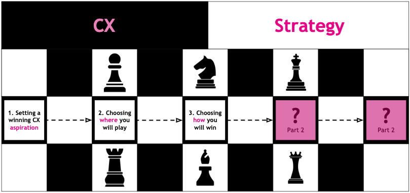 Checkmate: The Queen’s Gambit of customer experience strategy - Part 2
